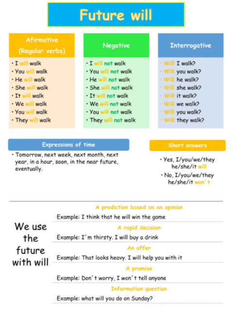 Grammar for Flyers! Future will | Tower Academy